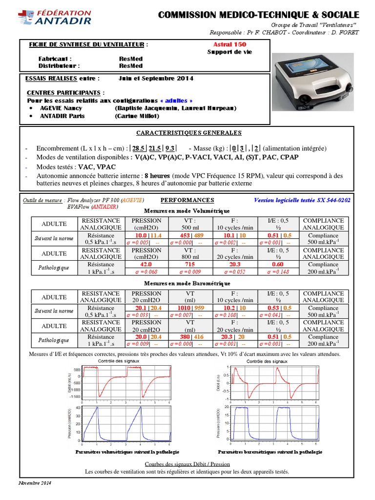 RESMED Astral 150 | PDF