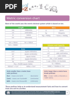 Basic Conversion Chart | PDF | Wellness