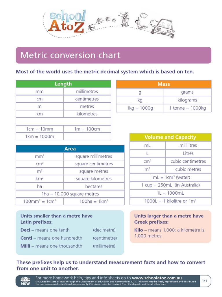 Metric Conversion Chart for Kids | PDF | Litre | Metrology