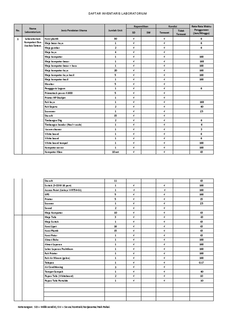 DAFTAR INVENTARIS LABORATORIUM MTs Aulia | PDF