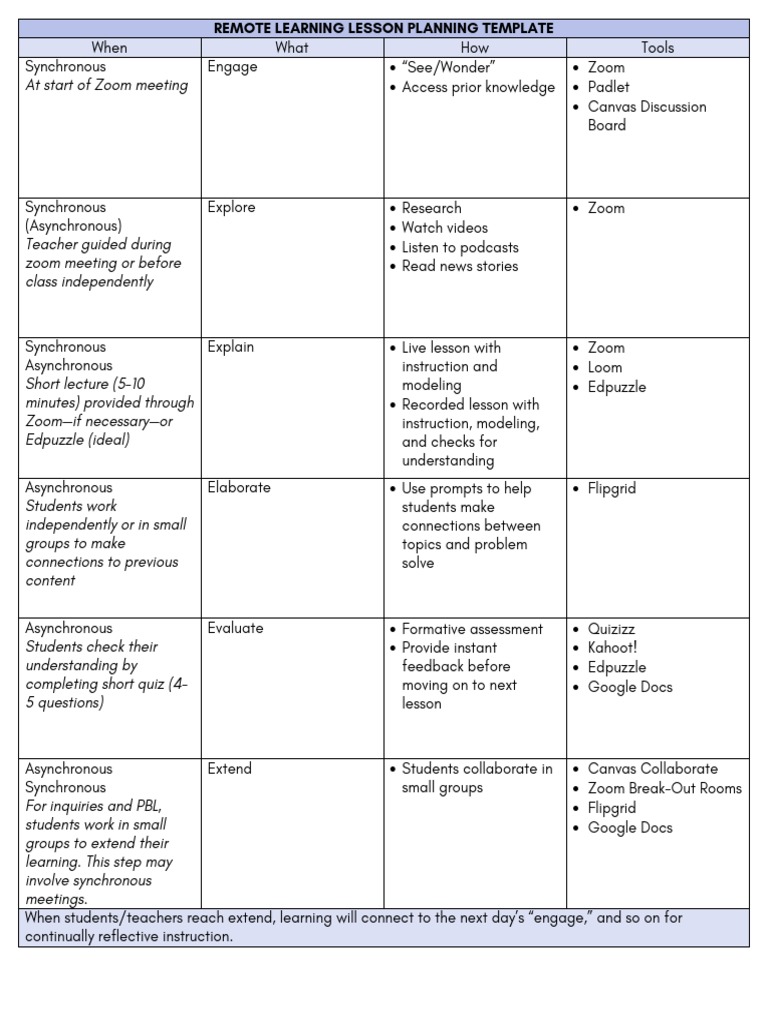 Remote Learning Lesson Plan Template | PDF | Teaching | Distance Education