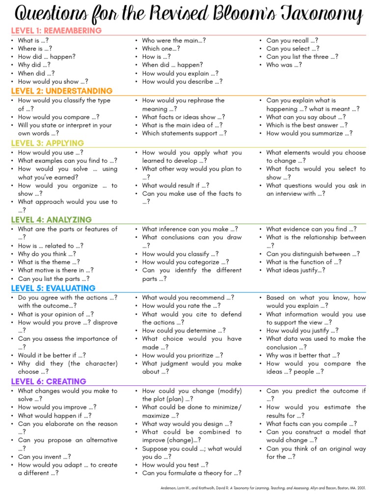 Revised Blooms - Question Stems | Download Free PDF | Learning ...