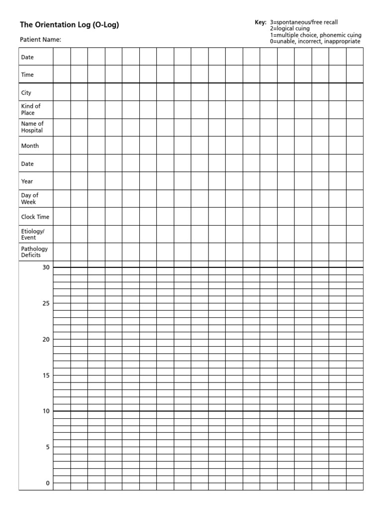 O-Log: Orientation Assessment Tool | PDF | Wellness