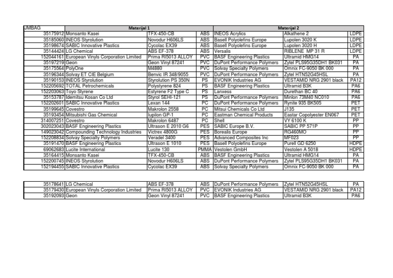 Ultramid B3K and PES Material Overview | PDF | Plastic | Poly(Methyl ...