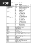 Escalator Error Code List and Troubleshooting | PDF | Troubleshooting ...