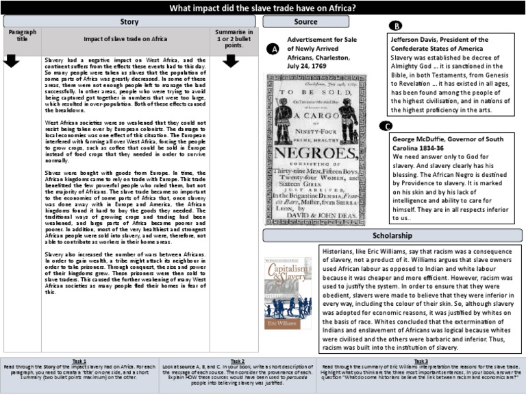 Impact of Slave Trade on Africa | PDF | Slavery | Racism