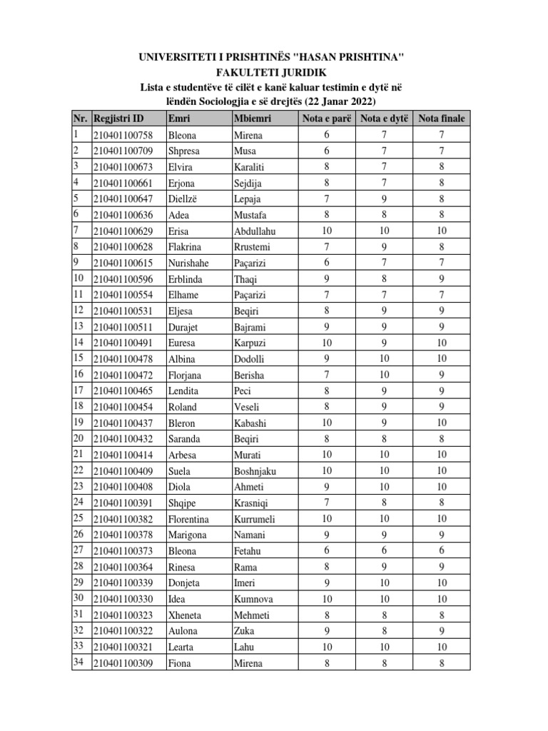 Fakulteti Juridik Universiteti I Prishtinës "Hasan Prishtina" | PDF