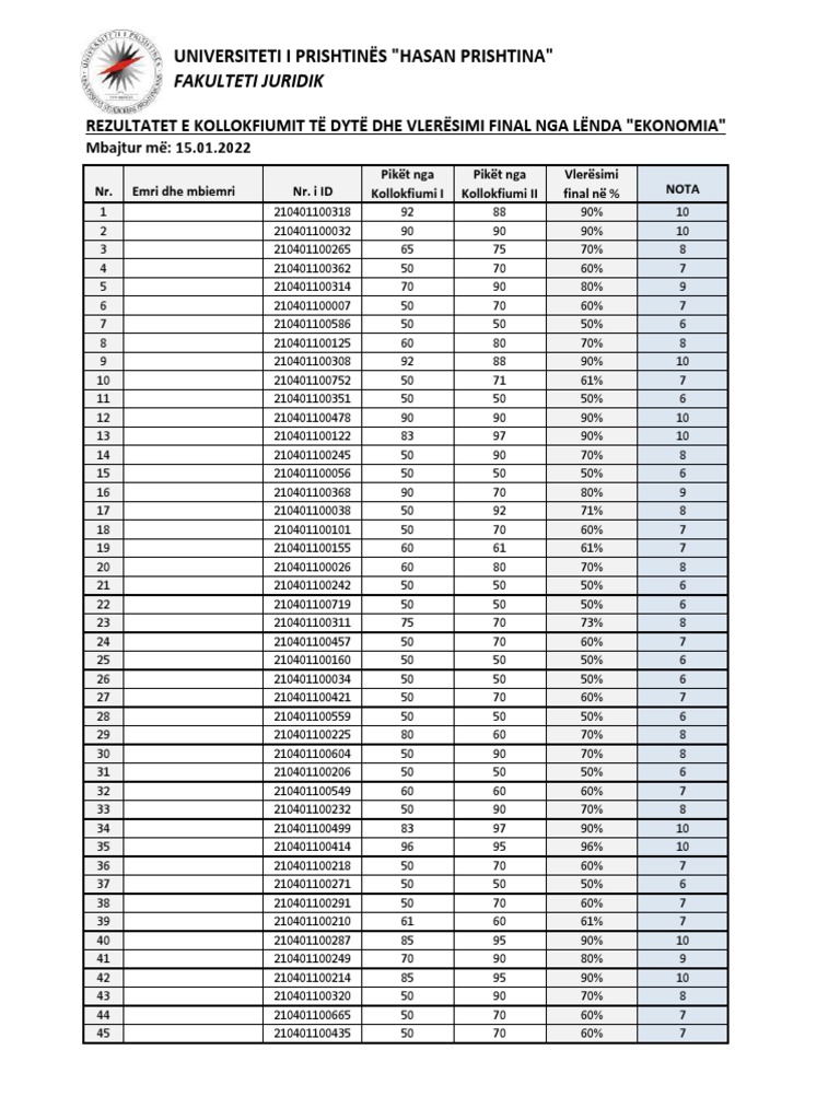 Fakulteti Juridik: Universiteti I Prishtinës "Hasan Prishtina" | PDF