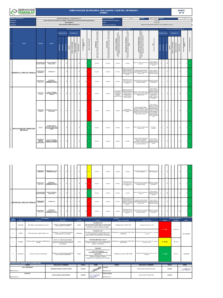 Iperc 2 Instalación de Cobertura Metálica | PDF