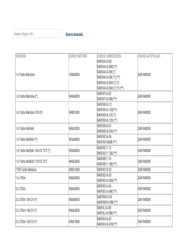 Codice Motore Codice Carrozzeria Codice Autotelaio: Inserisci Targa o ...
