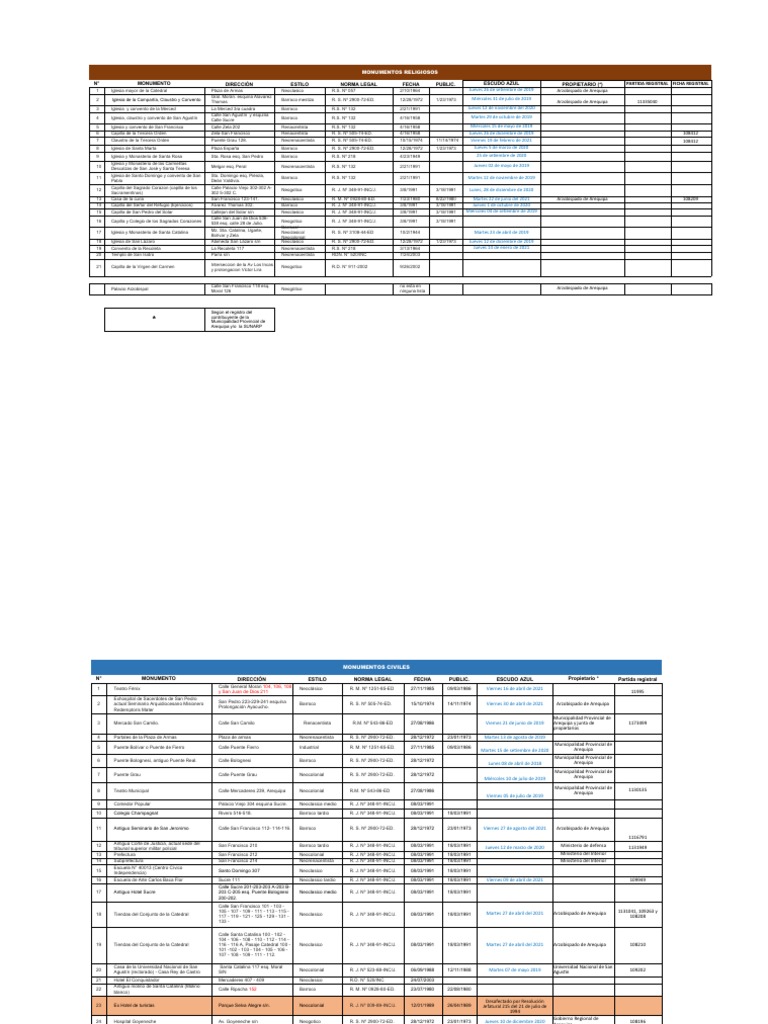 LISTA MONUMENTOS Final | PDF
