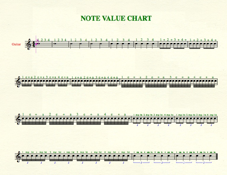 Note Value Chart | PDF