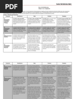 COT-TR Rubrics (Proficient - Highly Proficient) | PDF | Learning | Teachers