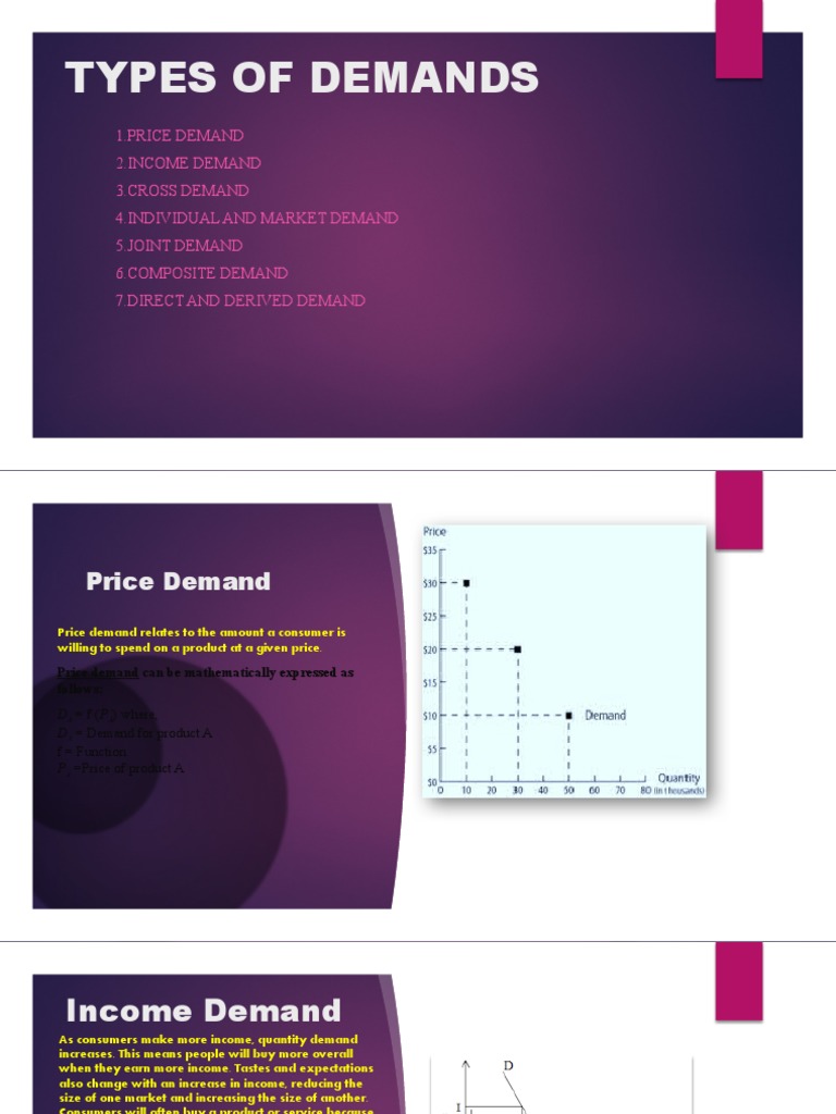 Types of Demands | PDF | Demand | Prices