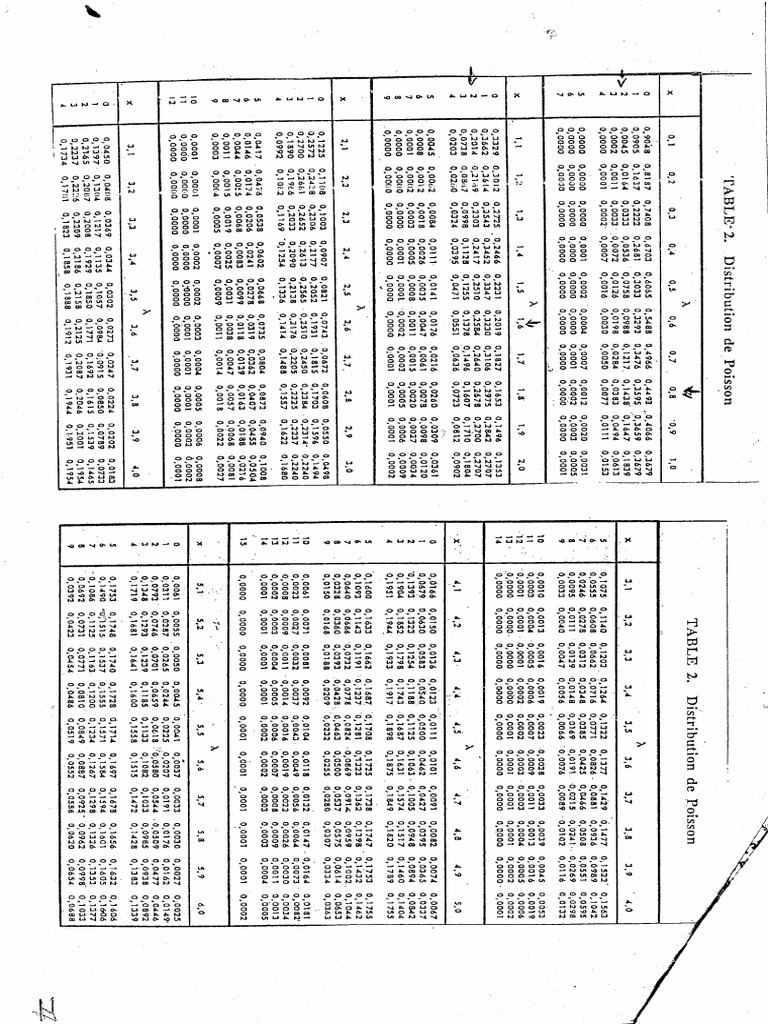 Tableau Loi de Poisson 1 | PDF