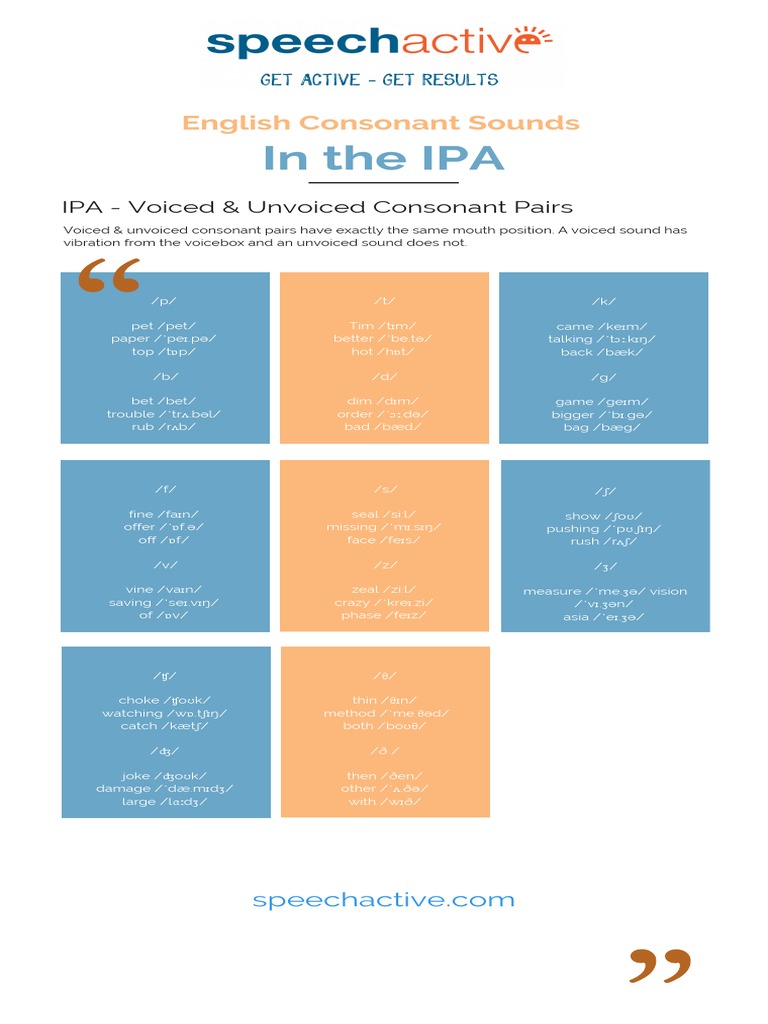 English Consonant Sounds Chart PDF IPA International Phonetic Alphabet ...