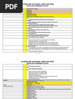 Jungle Book Kids Script | PDF | Bagheera | Baloo