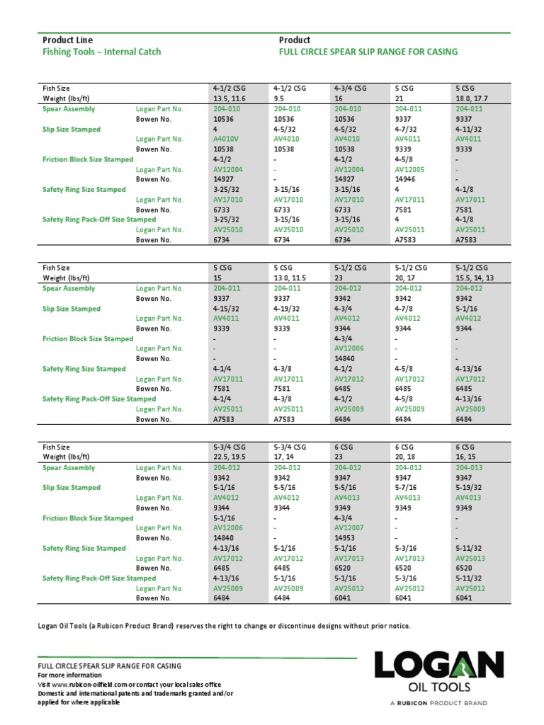 Full Circle Spear Slip Range Casing | PDF