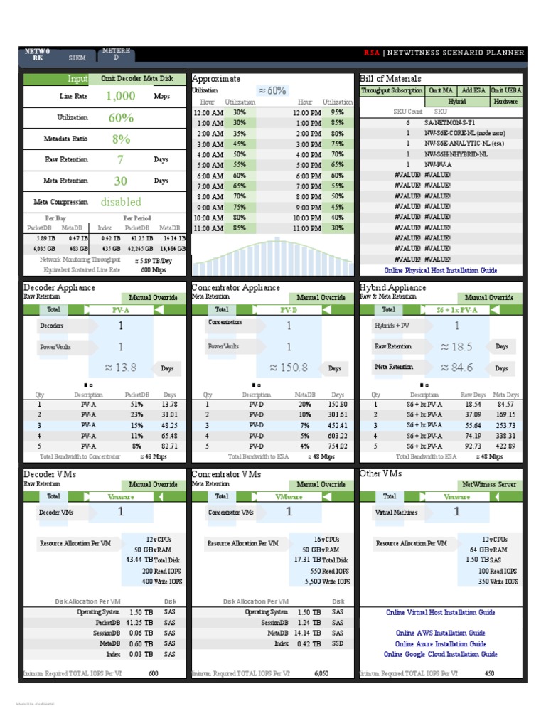 NEW RSA NetWitness Platform Scenario Planner - V11.5.4.2021 | PDF ...
