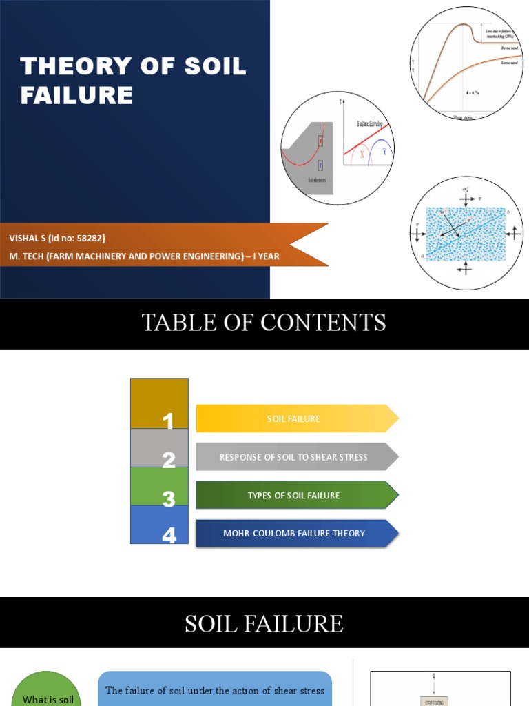 Soil Failure Types and Mohr-Coulomb Theory | PDF | Stress (Mechanics ...