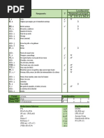Protocolo Sumario Estructural Rorschach Exner | PDF