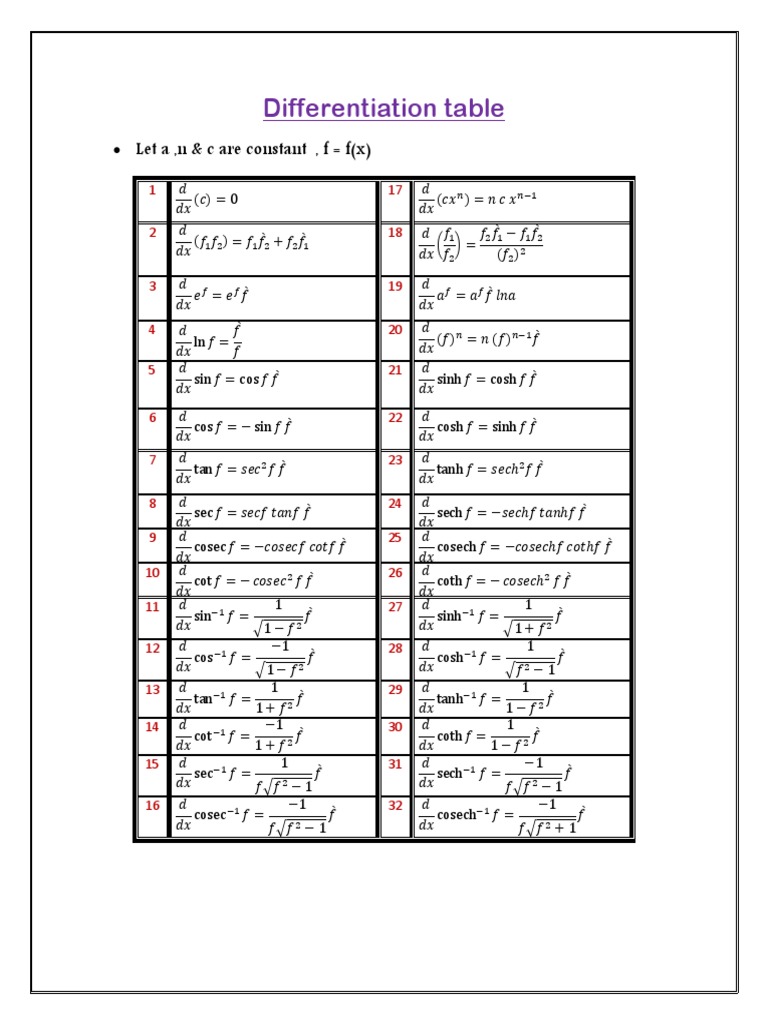 Differentiation Table: Let A, N & C Are Constant, F F (X) | PDF ...