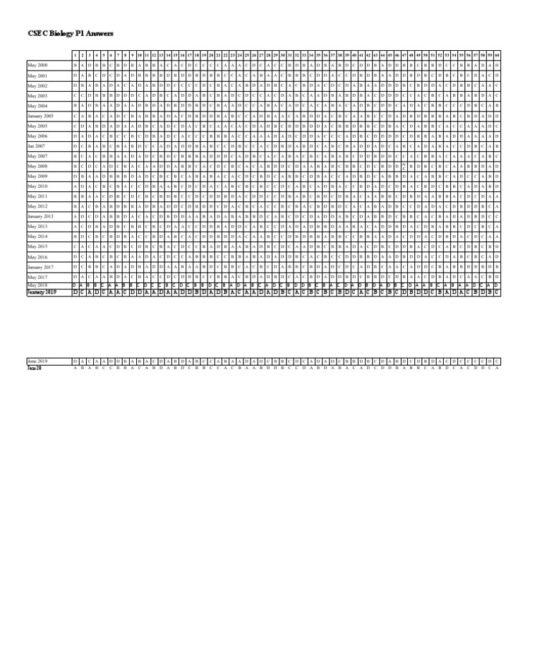 CSEC Biology Paper 1 Answers 2020 | PDF
