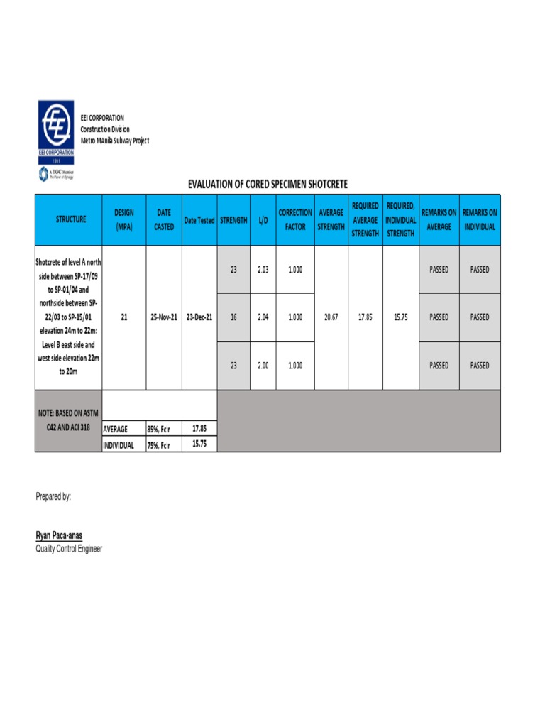 Cored Sample Evaluation NCR 33 | PDF