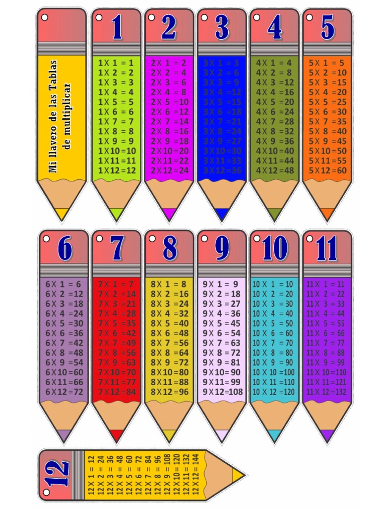 Llavero de Las Tablas de Multiplicar | PDF
