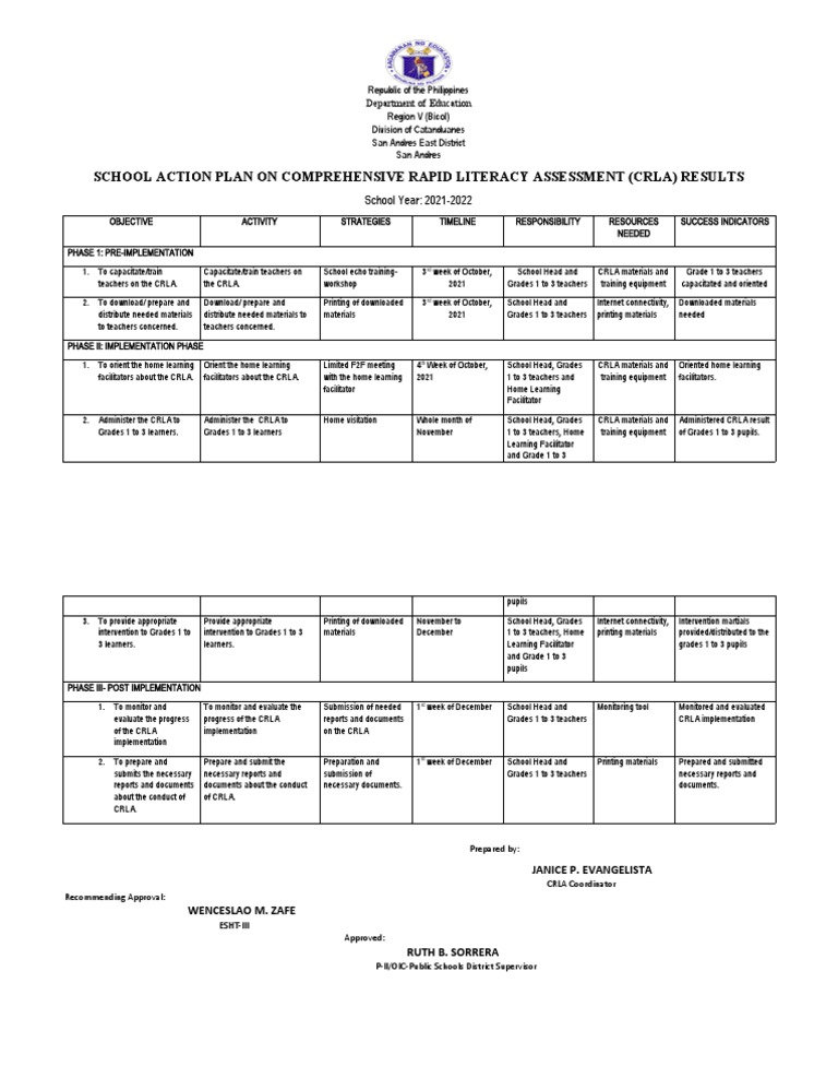 School Action Plan On Comprehensive Rapid Literacy Assessment (Crla ...
