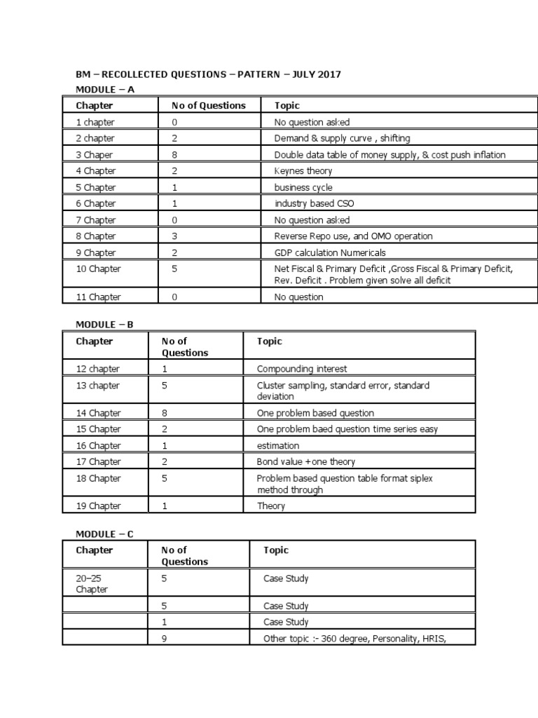 Abm Recollected Questions 2017 | PDF | Coefficient Of Variation ...