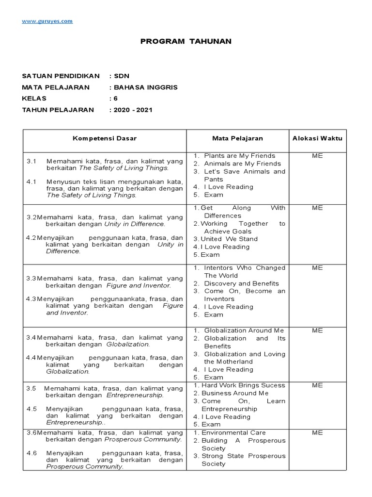 Program Tahunan Bahasa Inggris Kelas 6 | PDF | Karier & Perkembangan ...