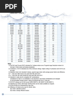 Texmo Selection Chart | PDF | Pump | Manufactured Goods