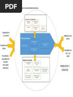 Mapa de Procesos | PDF