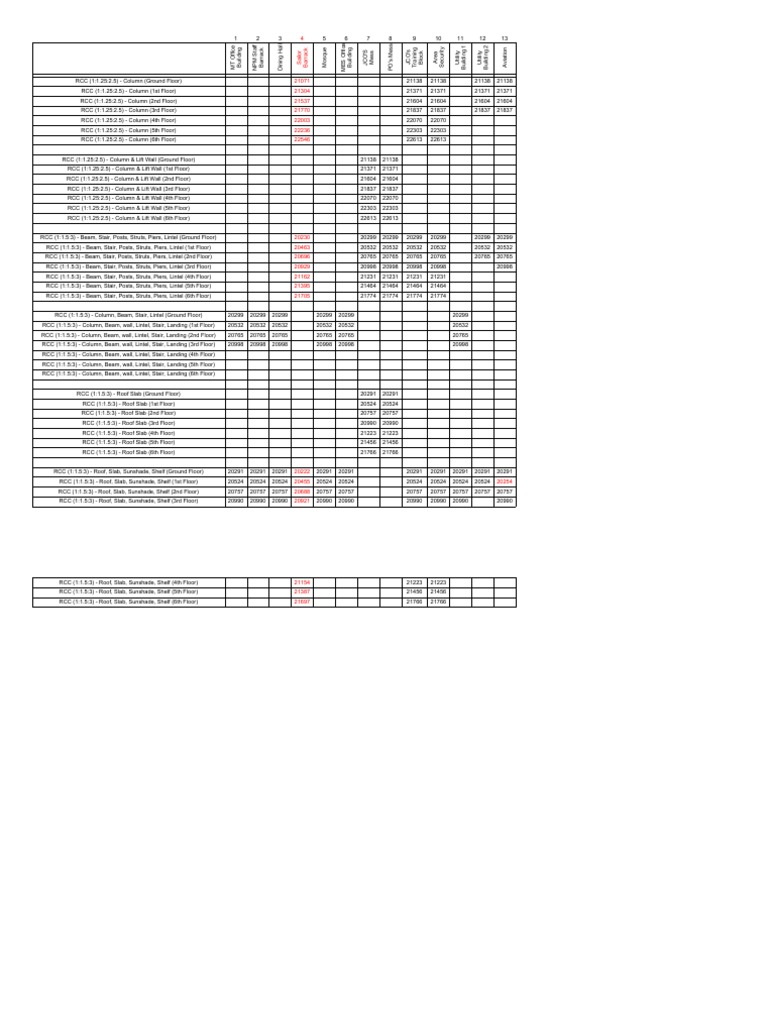 MES Schedule Rate List | PDF | Components | Architectural Elements