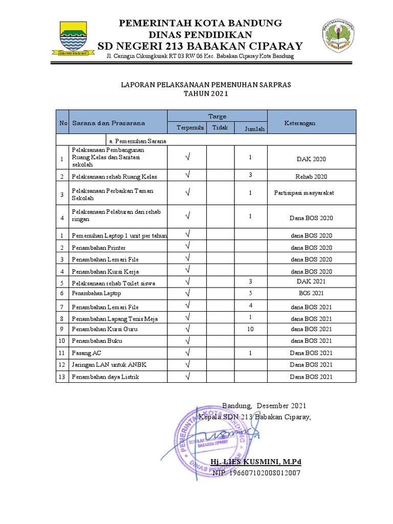 Laporan Pemenuhan Standar Sarpras | PDF