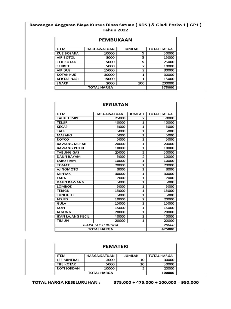 Rab Kds 2022 & Gp1 Tahun 2022 | PDF