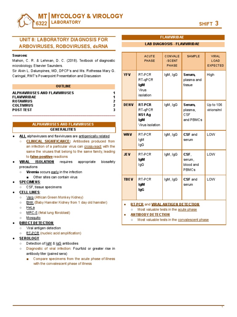 (MT 6322 - MYCO VIRO LAB) Unit 8 Lab Diagnosis For Arboviruses ...
