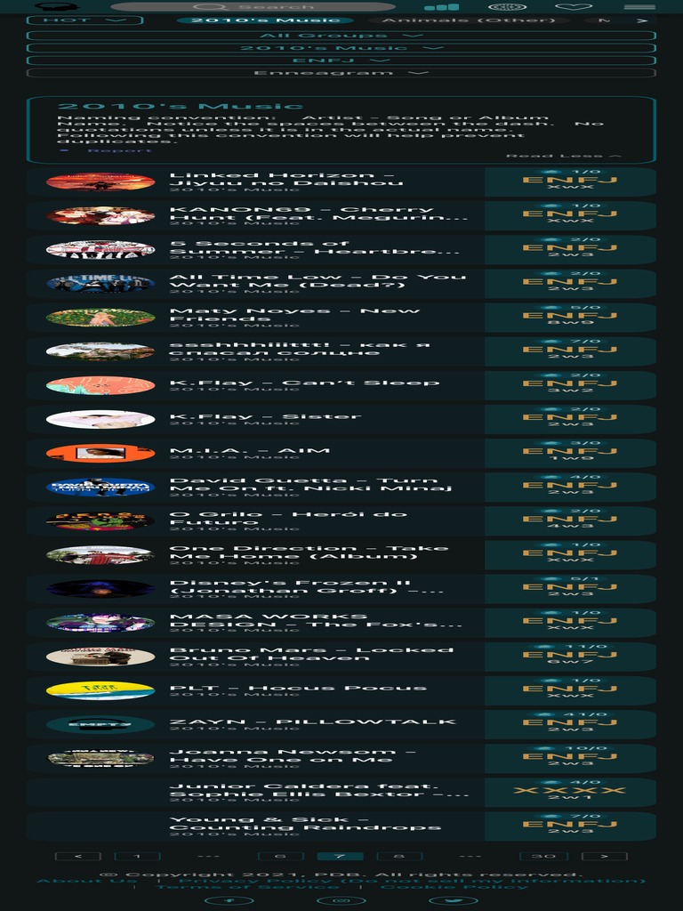 2010's Music ENFJ MBTI Enneagram Personified Personality Database (2021 ...