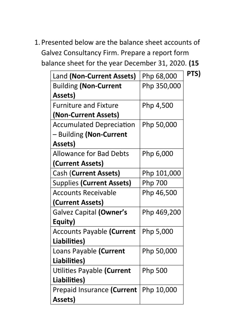 Financial Statement Practice Set 1 | PDF | Finance & Money Management