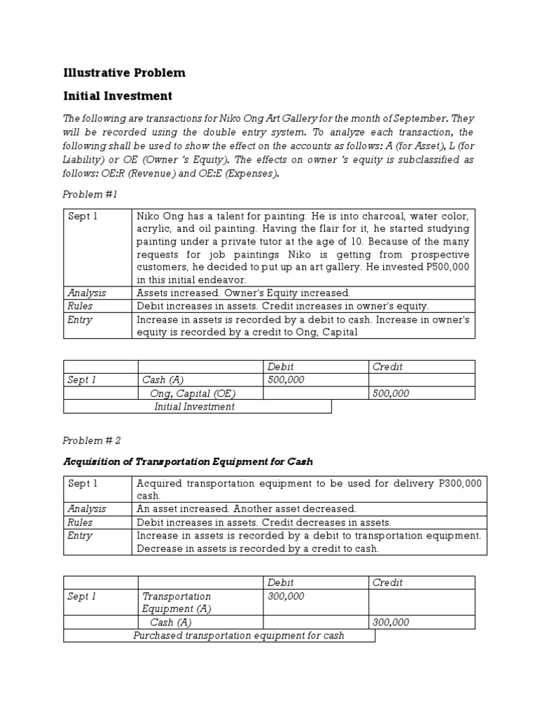 Double Entry Illustrative Problem | PDF | Debits And Credits | Equity ...