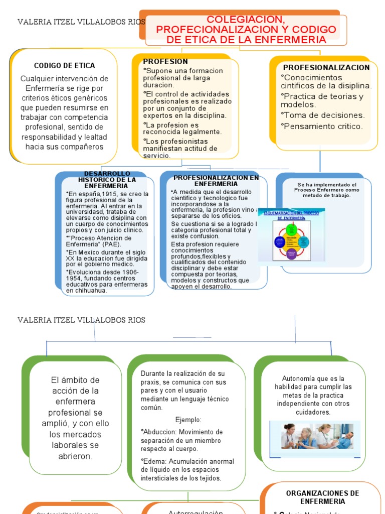 Codigo de Etica de La Enfermeria | PDF | Enfermería