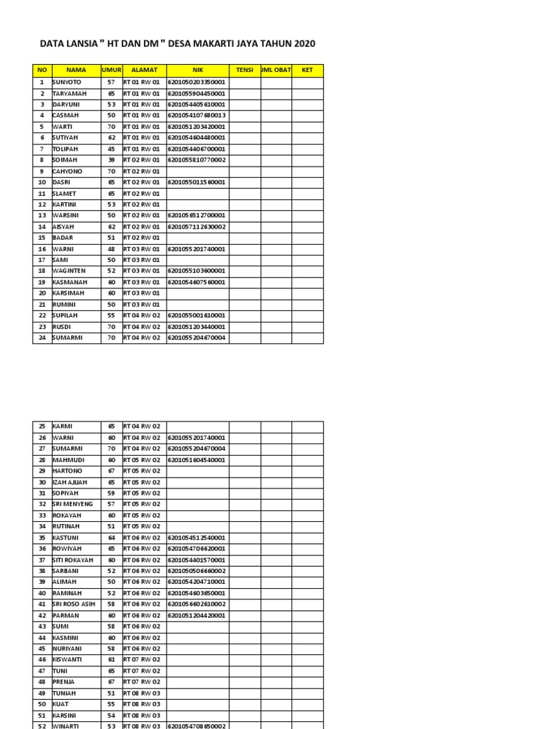Data Lansia HT MJ 20 & Intervensi Pispk | PDF