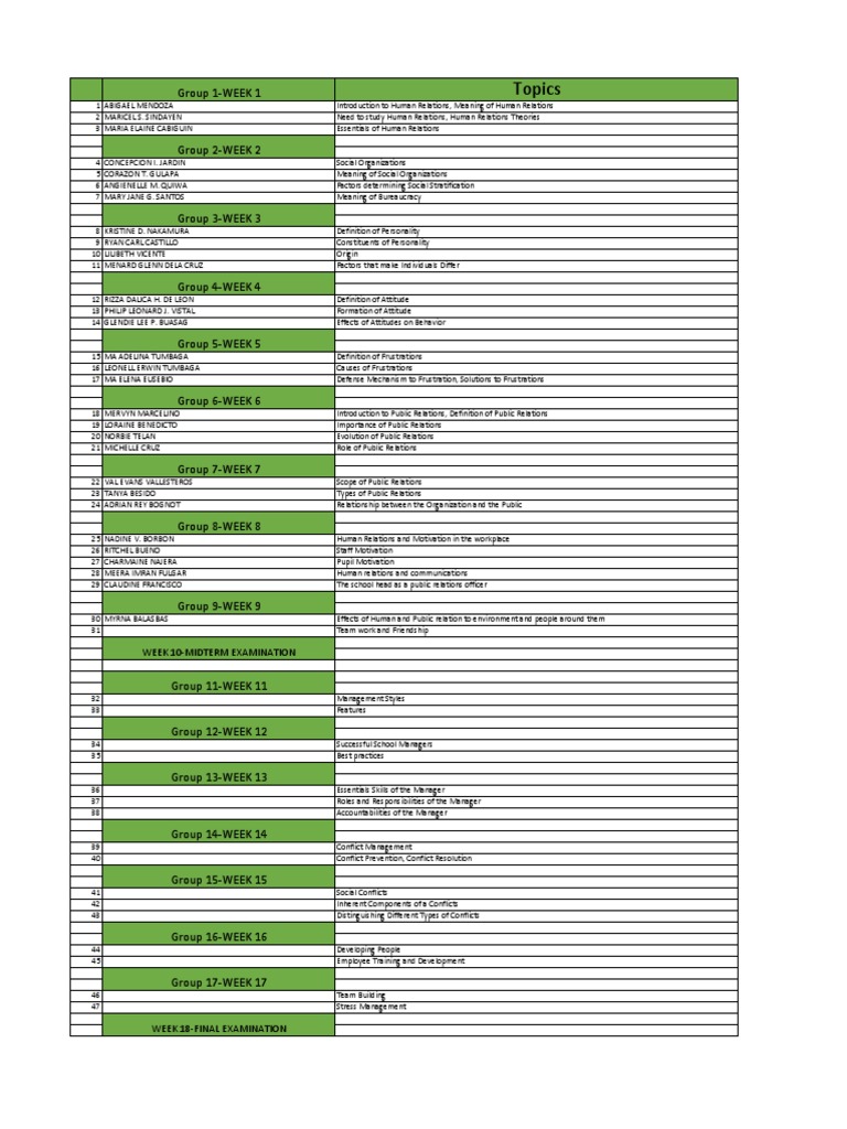 Human Relations Topics Week 1 | PDF | Attitude (Psychology ...