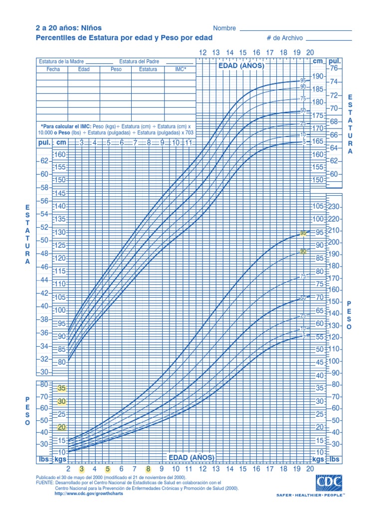 Tablas De Peso Y Talla Oms: Tabla De Imc Oms – RQRR