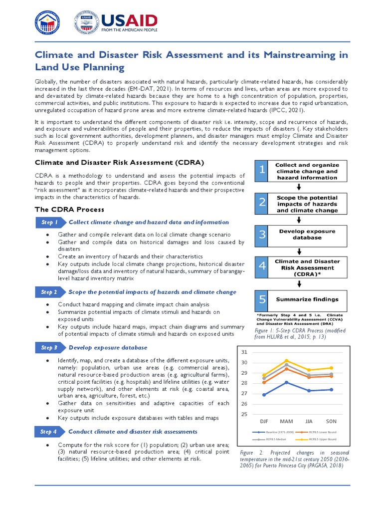 Climate and Disaster Risk Assessment and Its Mainstreaming in Land Use ...