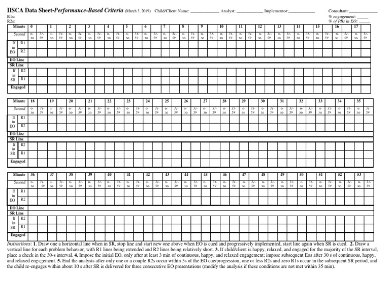Performance Based Iisca Data Sheet | PDF | Cognition | Psychology