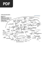 Mind Map Chapter 2 Chemistry Form 5 | PDF