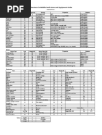 Paldea Pokedex Checklist Template - Template | PDF | Pokémon