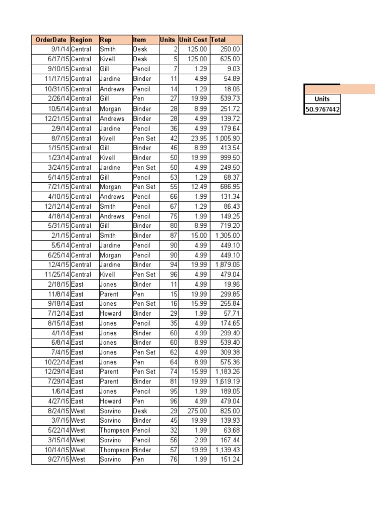 IB Excel Assignment | PDF | Errors And Residuals | Data Analysis